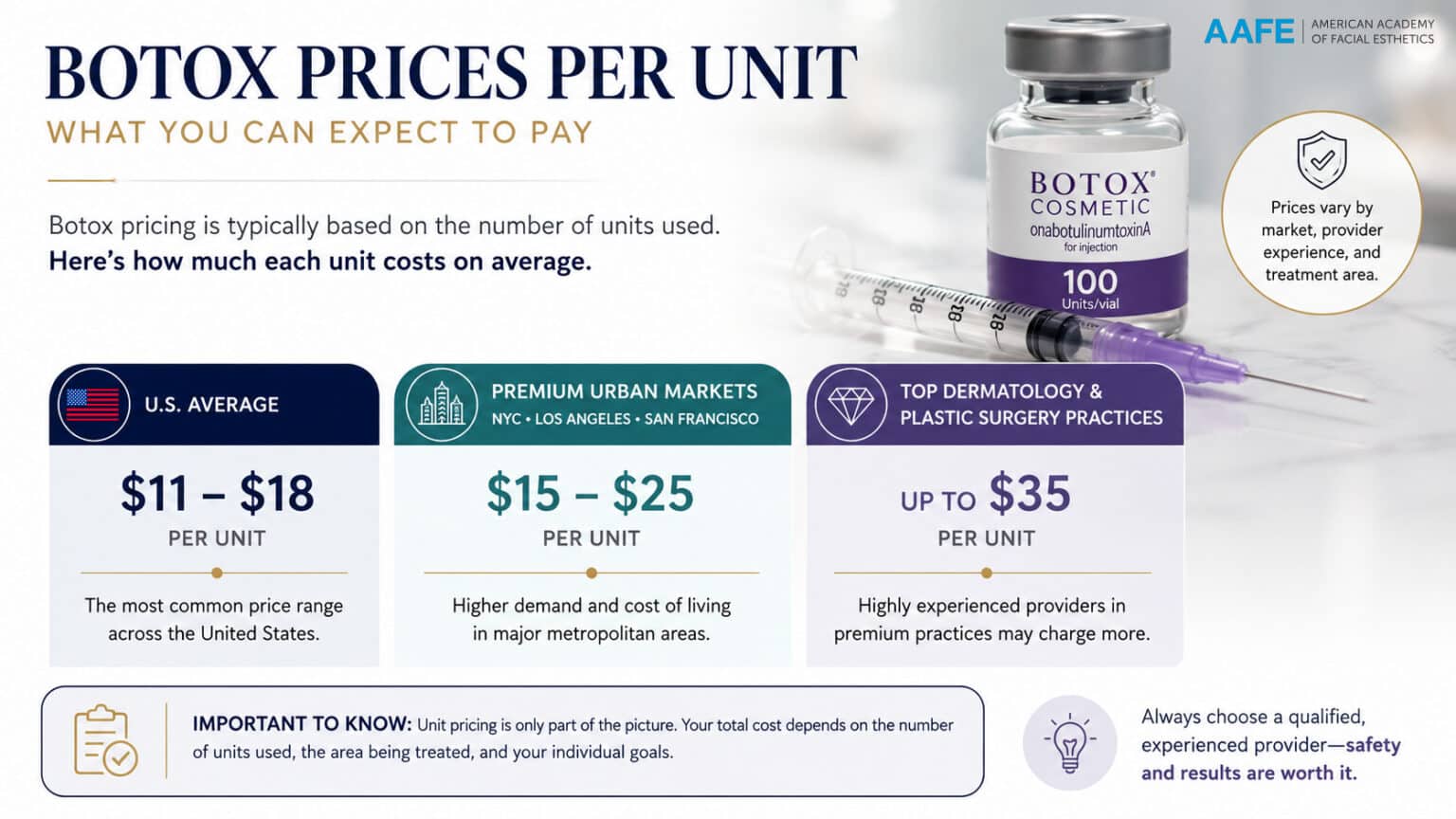 Botox Cost Guide: What to Expect & How Pricing Works